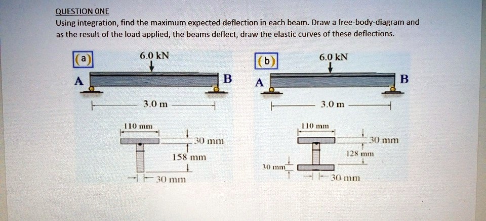 QUESTION ONE Using integration, find the maximum expected deflection in ...