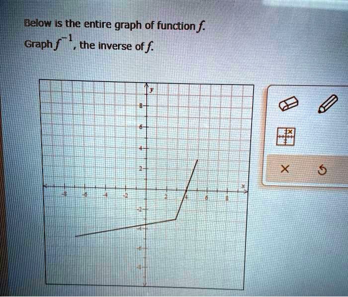 SOLVED: Melowlis the entire graph of function f: Graph fi1, the inverse of f B