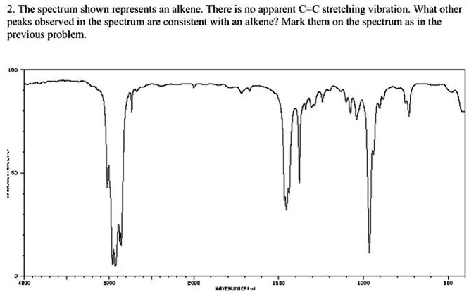 SOLVED: The spectrum shown represents an alkene. There is no apparent C ...