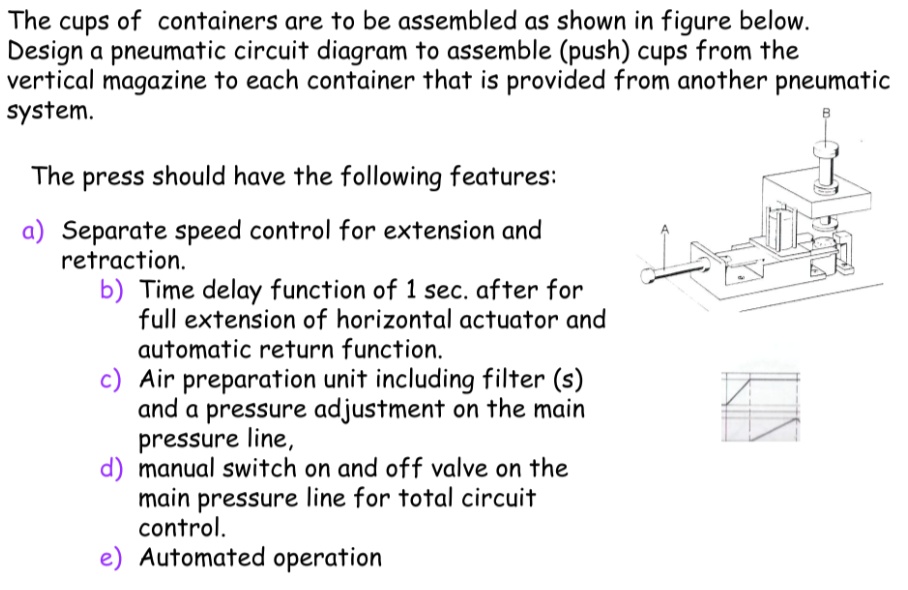 The cups of containers are to be assembled as shown in figure below ...