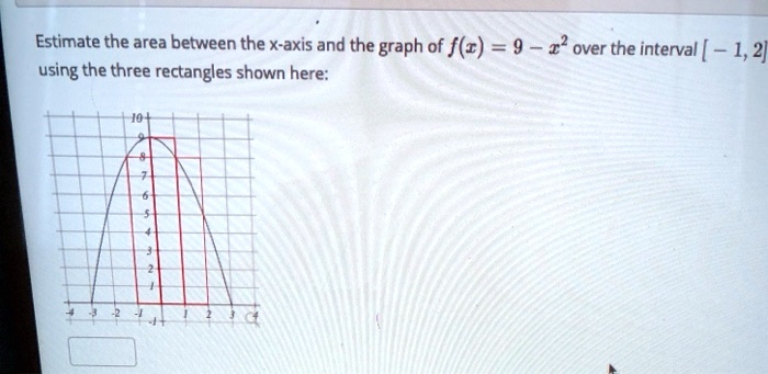 SOLVED: Estimate the area between the X-axis and the , graph of f(r) = 9 2? over the interval ...
