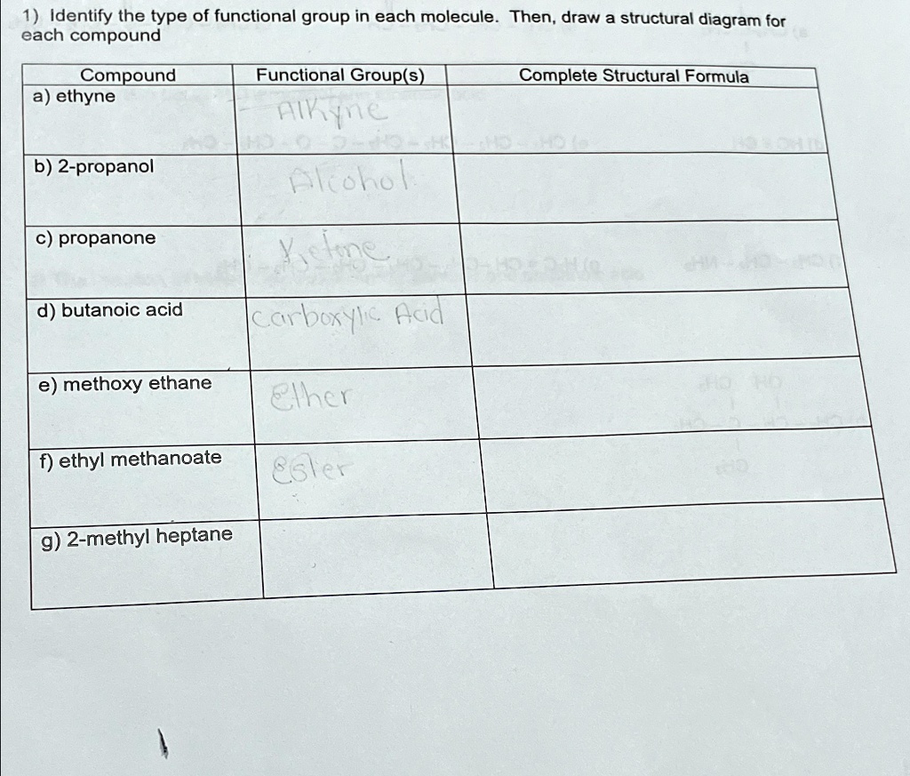 1) Identify the type of functional group in each molecule. Then, draw a structural diagram for ...