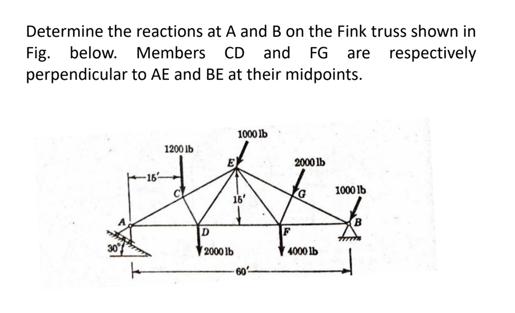SOLVED: Draw and label the diagram correctly. The direction of the ...