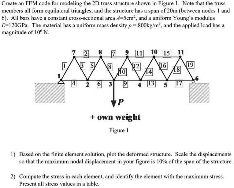 Create an FEM code for modeling the 2D truss structure shown in Figure ...
