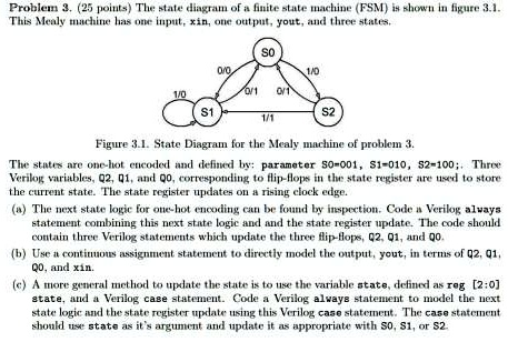 Problem 3. (25 points) The state diagram of a finite state machine (FSM ...