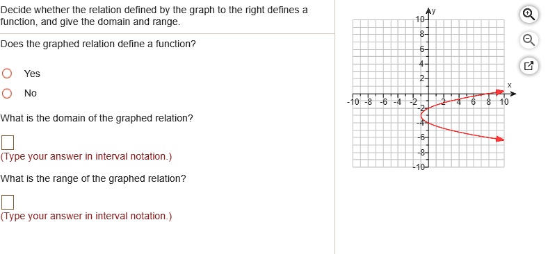 SOLVED: Decide whether the relation defined by the graph to the right defines function; and give ...