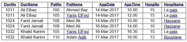 the table shown below lists sample doctorpatient appointment data a ...