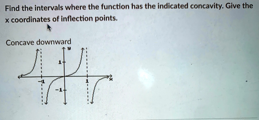 SOLVED: Find the intervals where the function has the indicated ...