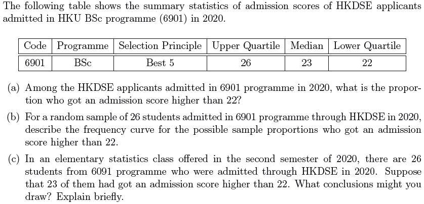 SOLVED: The following table shows the summary statistics of admission ...