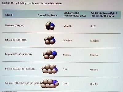 explain the solubility trends seen in the table below alcohol space ...