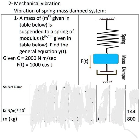 SOLVED:2- Mechanical vibration Vibration of spring-mass damped system ...