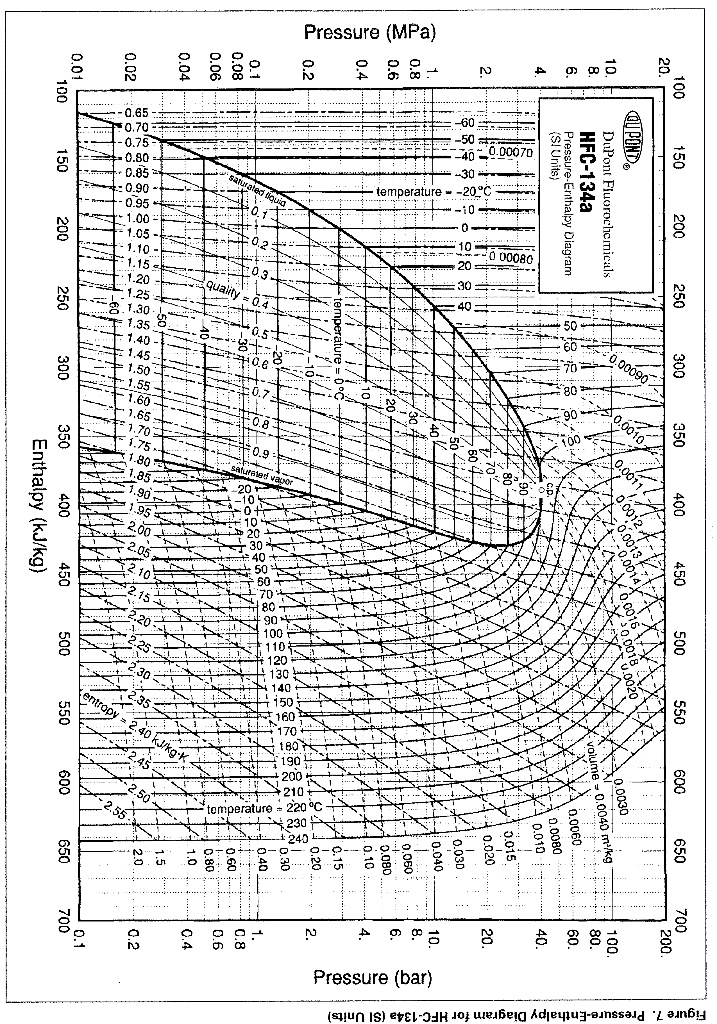 SOLVED: (25 pts) Conduct a preliminary sizing estimate for a solar pond ...