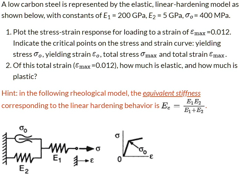 SOLVED: A low carbon steel is represented by the elastic, linear-hardening model as shown below ...