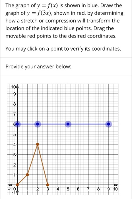 SOLVED: The graph of y f(x) is shown in blue. Draw the graph of y = f ...