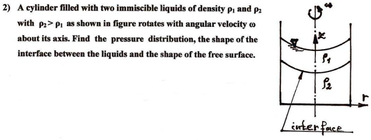 SOLVED: A cylinder filled with two immiscible liquids of density Pi and ...