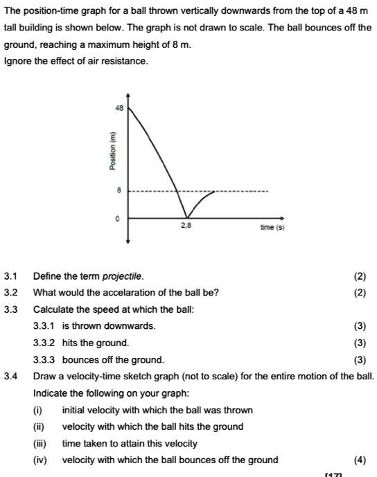 The position-time graph for a ball thrown vertically downwards from the ...
