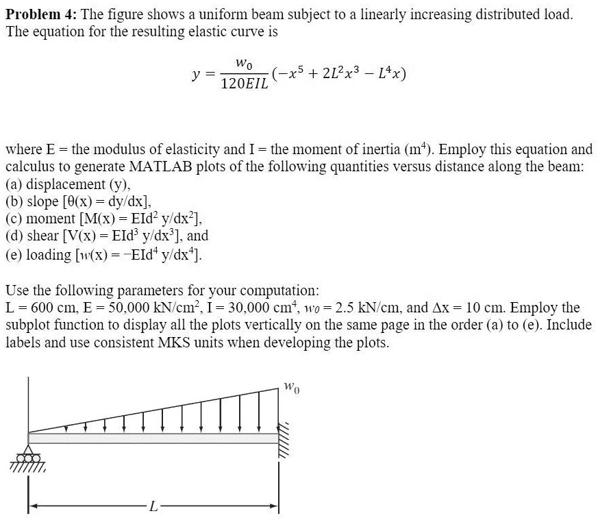 SOLVED: Problem 4: The figure shows a uniform beam subject to a linearly increasing distributed ...