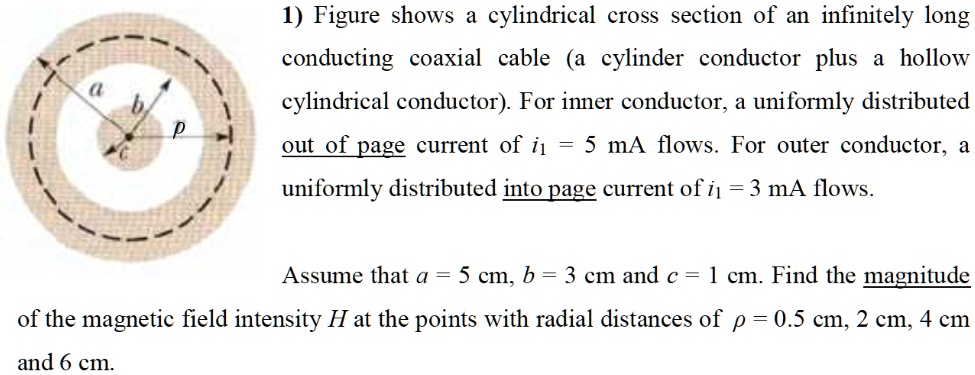 SOLVED: Figure shows a cylindrical cross section of an infinitely long ...