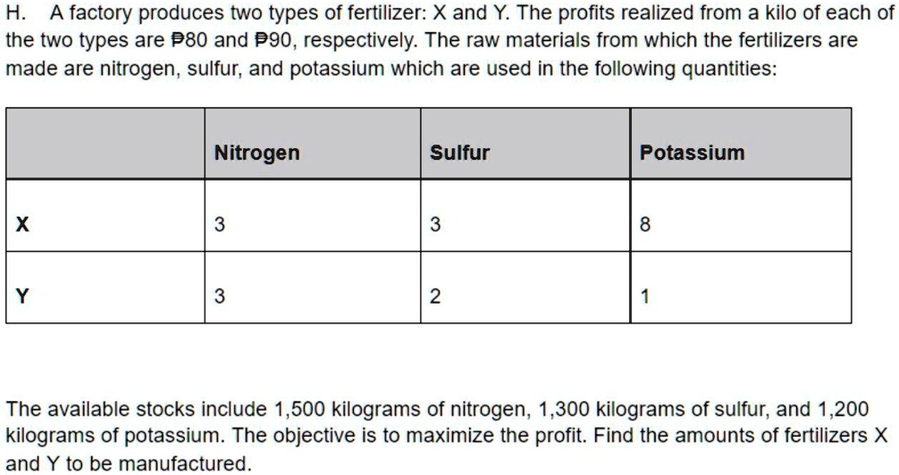 SOLVED: LINEAR PROGRAMMING A factory produces two types of fertilizer ...