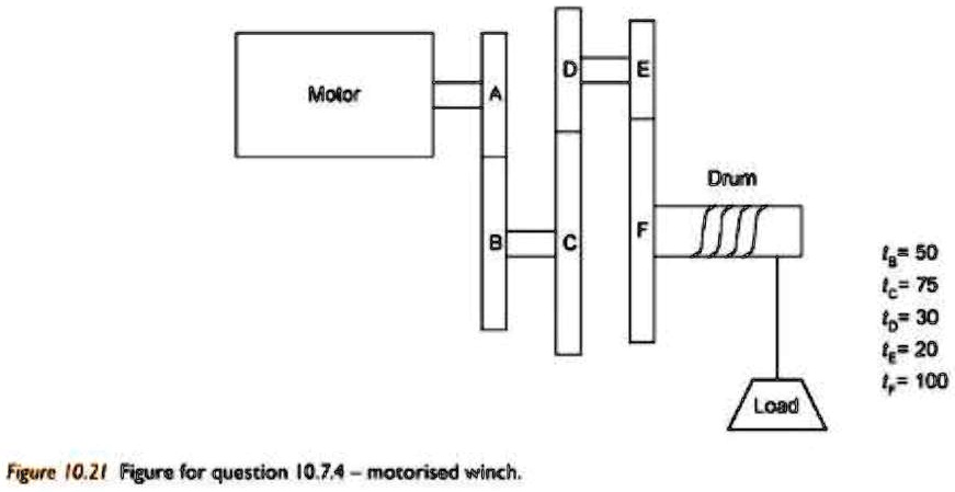 SOLVED: A motorized winch is shown in the figure below, the motor ...