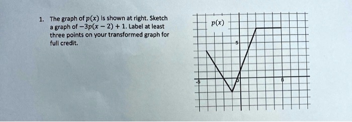 SOLVED: The graph of p(x) is shown on the right. Sketch a graph of -3p ...