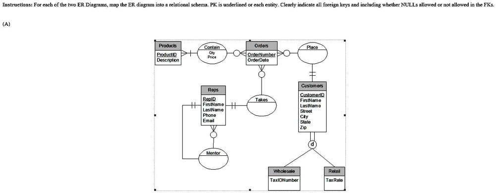 VIDEO solution: Instructions: For each of the two ER Diagrams, map the ER diagram into a ...