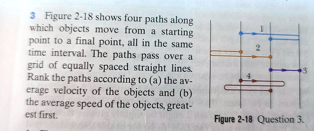 figure 2 18 shows four paths along which objects move from a starting point to a final point all ...