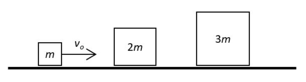 SOLVED: Three masses are on a frictionless track. Mass m approaches ...