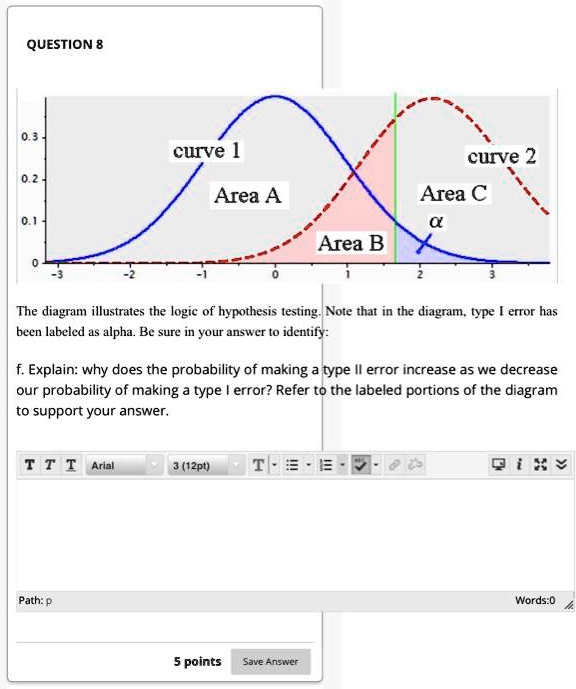 SOLVED: Curve 2 Area C Area A Area B The diagram illustrates the logic ...