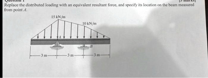 SOLVED: Replace the distributed loading with an equivalent resultant force and specify its ...
