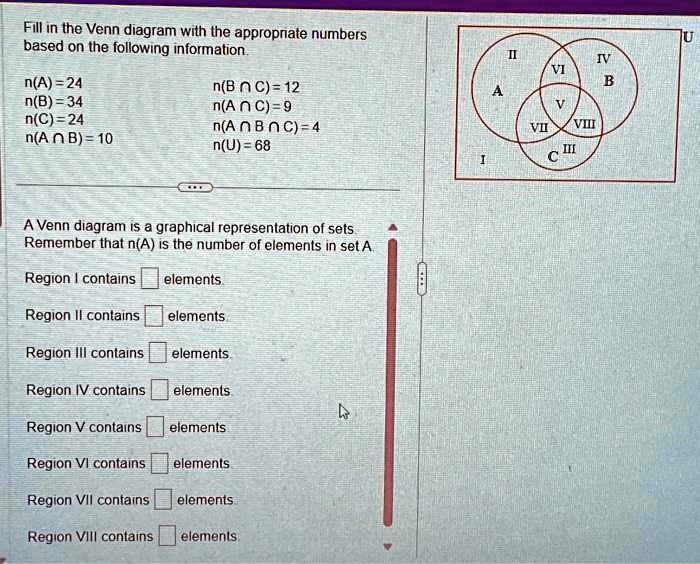 SOLVED: Fill in the Venn diagram with the appropriate numbers based on ...