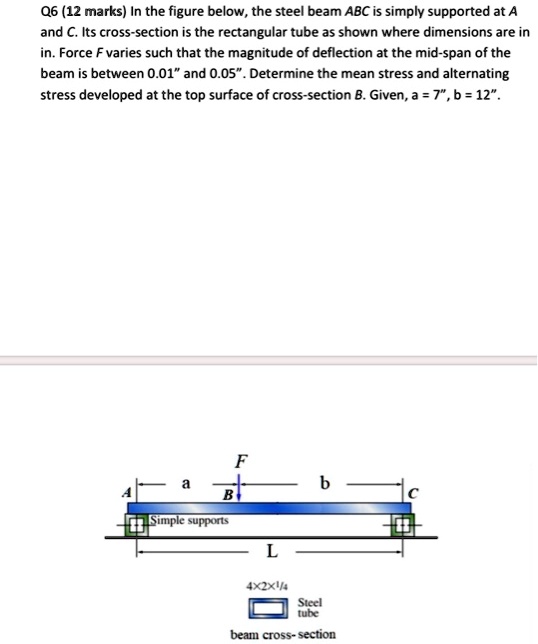 Q6 (12 marks) In the figure below, the steel beam ABC is simply ...