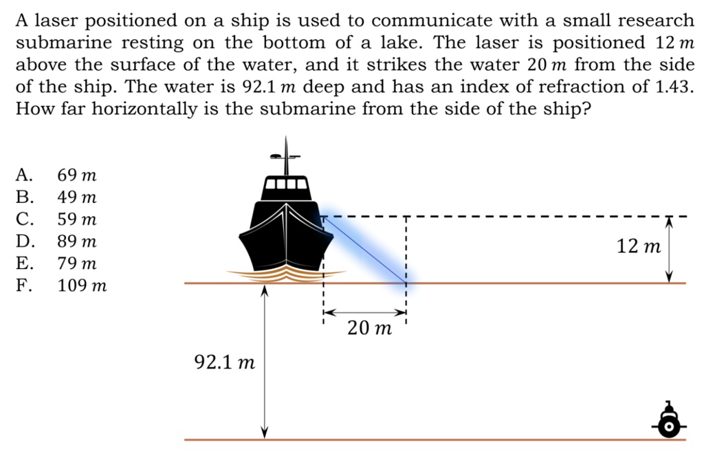 A laser positioned on a ship is used to communicate with a small ...