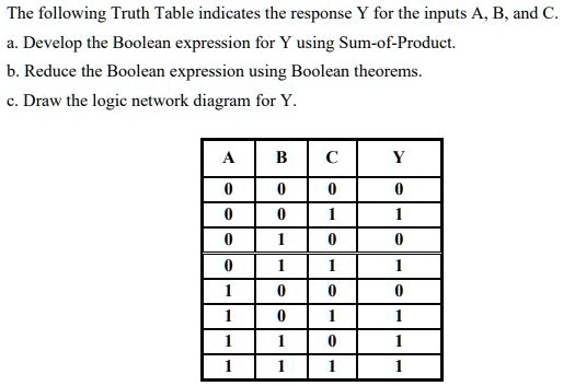The following truth table indicates the response Y for the inputs A, B ...