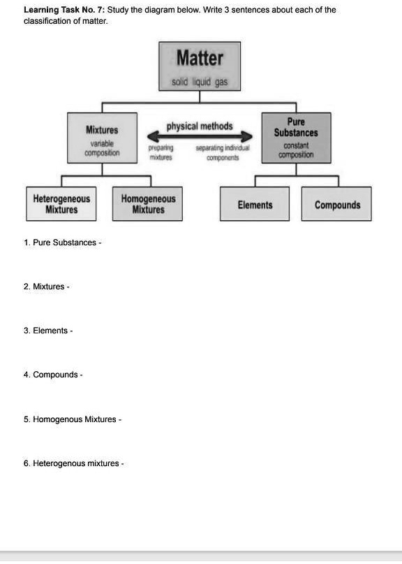 SOLVED: Learning Task No. 7: Study the diagram below. Write 3 sentences ...