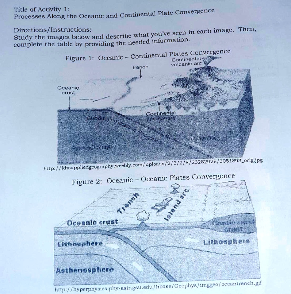 Title of Activity 1: Processes Along the Oceanic and Continental Plate ...