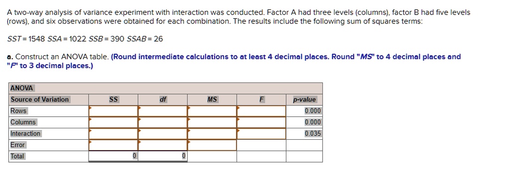 SOLVED: A two-way analysis of variance experiment with interaction was conducted. Factor A had ...
