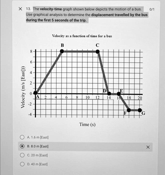 SOLVED: X13.The velocity-time graph shown below depicts the motion of a bus. 0/1 Use graphical ...