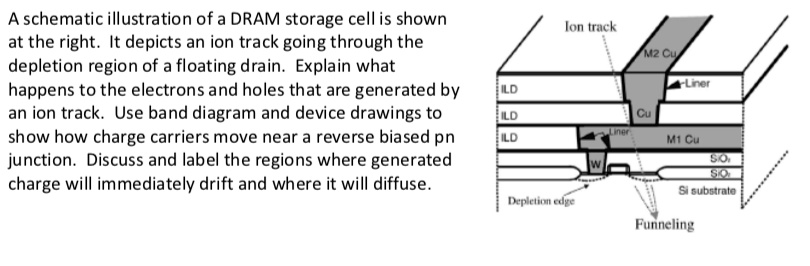 A schematic illustration of a DRAM storage cell is shown at the right ...