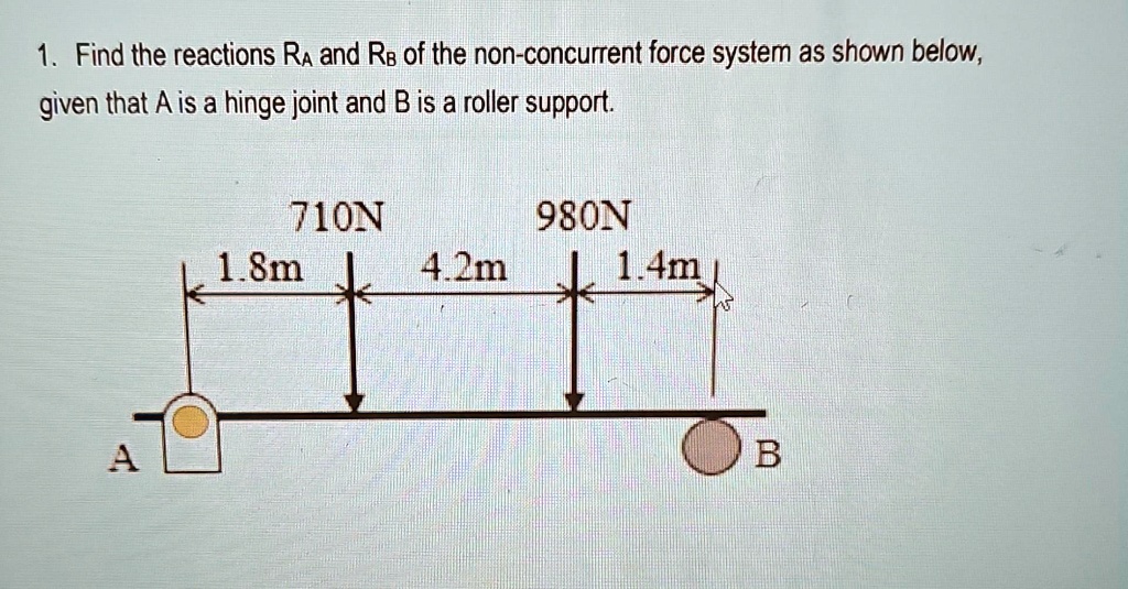 1. Find the reactions RA and RB of the non-concurrent force system as ...