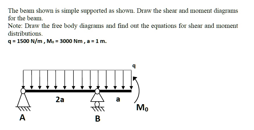 SOLVED: The beam shown is simple supported as shown: Draw the shear and ...