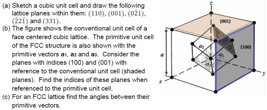 SOLVED: (a) Sketch a cubic unit cell and draw the following lattice planes within them: (110 ...
