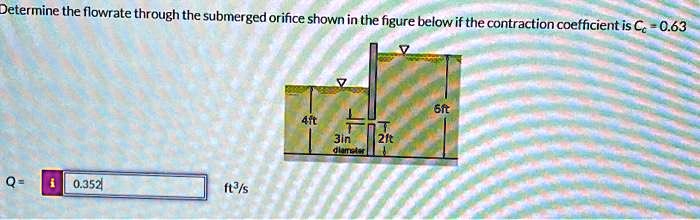 SOLVED: Determine the flow rate through the submerged orifice shown in ...
