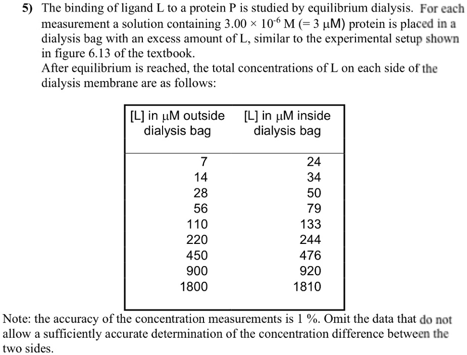 [GET ANSWER] 5) The binding of ligand L to a protein P is studied by ...