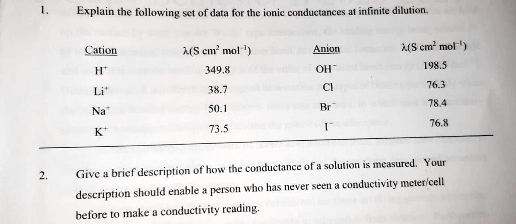SOLVED: Explain the following set of data for the ionic conductances at ...