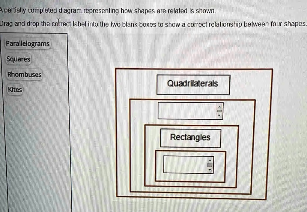 A partially completed diagram representing how shapes are related is ...