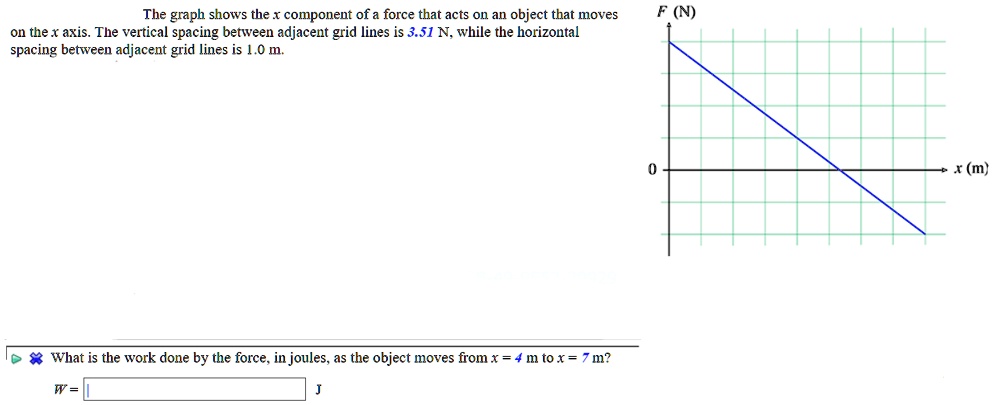 The graph shows the x component of a force that acts on an object that moves on the x axis. The ...