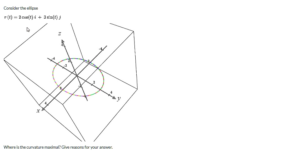 Consider The Ellipse X 2cos T 3sin T Where Is The Curvature