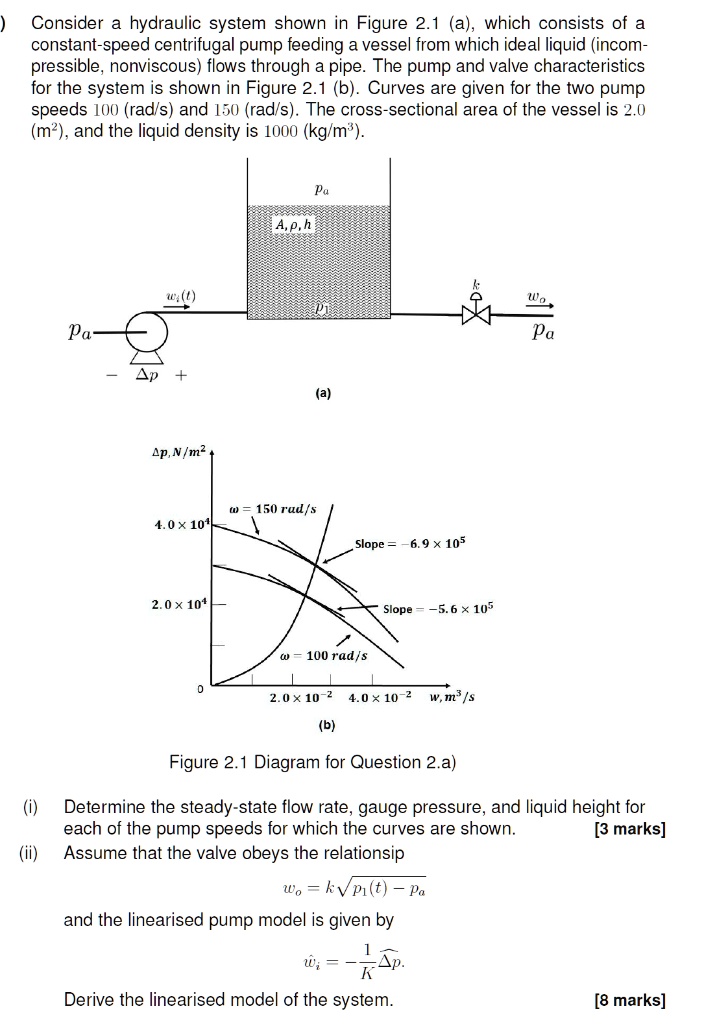 Consider the hydraulic system shown in Figure 2.1 (a), which consists of a constant-speed ...
