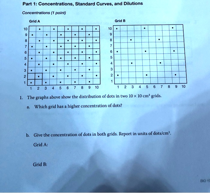 Part 1: Concentrations, Standard Curves, and Dilutions Concentrations ...